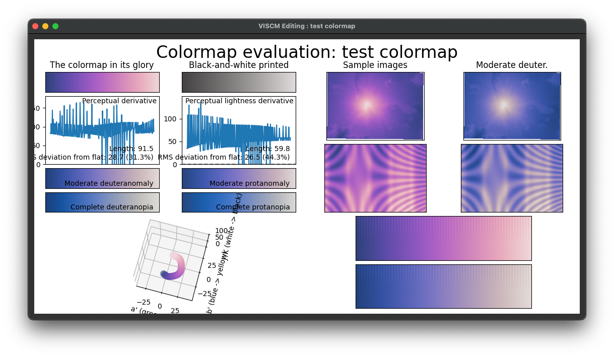 Noisy perceptual derivatives · Issue #81 · matplotlib/viscm · GitHub