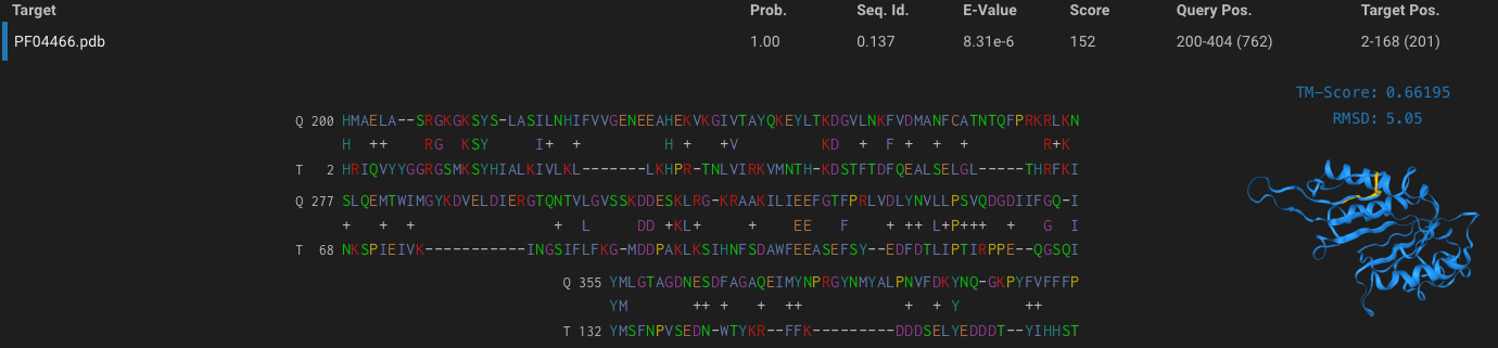 TM-score reported in the HTML is different from the one in the tabular output · Issue #206 ...