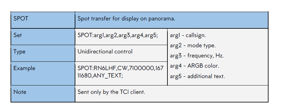 TCI - Thetis does not recognise spots from SDC (Software Defined ... TCI - Thetis does not recognise spots from SDC (Software Defined ...