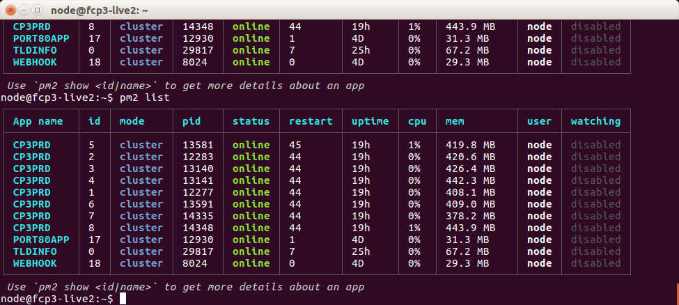 CPU usage wrong in pm2 list · Issue #3299 · Unitech/pm2 · GitHub