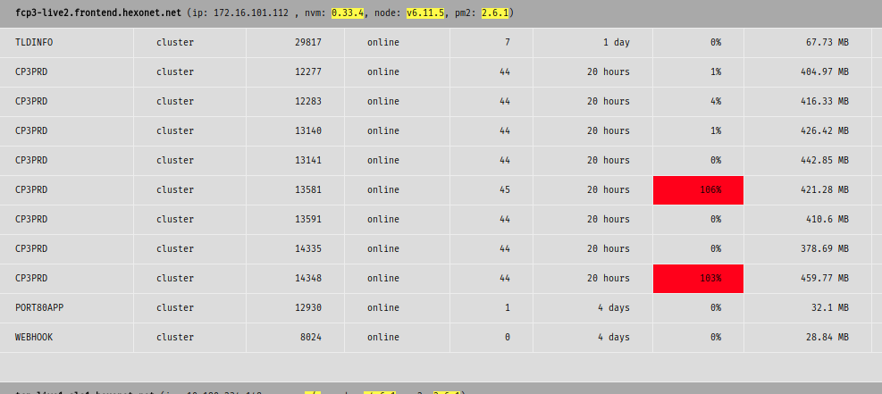 CPU usage wrong in pm2 list · Issue #3299 · Unitech/pm2 · GitHub