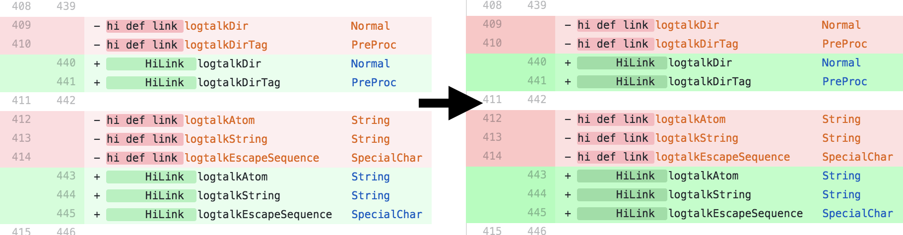 GitHub - ravelll/github-diff-recolorer: Recoloring file diff on the GitHub.