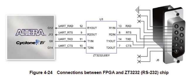Need help in uploading the .elf file · Issue #85 · stnolting/neorv32 ...