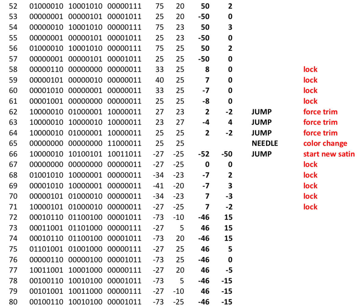 extra lock after trim? · Issue #2142 · inkstitch/inkstitch · GitHub