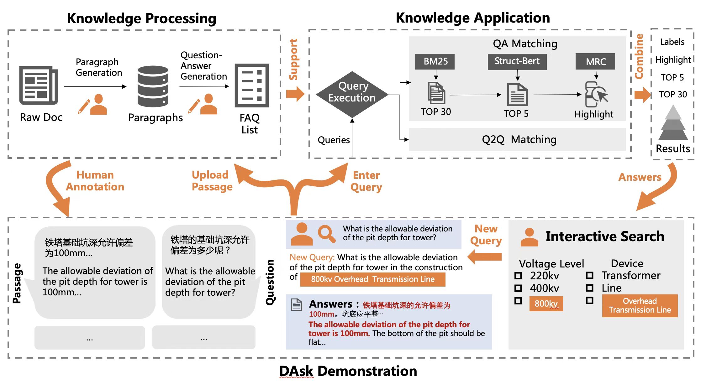 GitHub - JiayinYang/DAsk-Demo