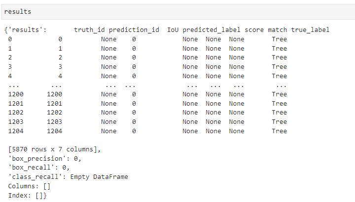 No predictions made after Training true orthophoto (True-DOP) · Issue #354 · weecology ...