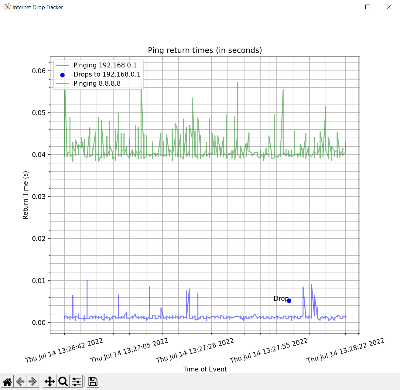 GitHub - aurorapar/internet_drop_tracker: Naievely monitors network ...