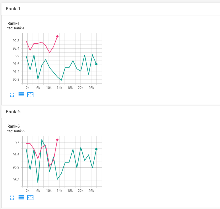 mobilenetv2 推理精度预计能达到多少（veri数据集） · Issue #655 · JDAI-CV/fast-reid · GitHub