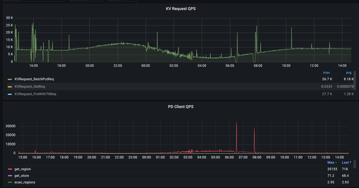 feature request: support refresh region cache · Issue #730 · tikv/client-go · GitHub