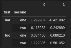 Dataviewer cannot handle MultiIndex · Issue #3243 · microsoft/vscode-jupyter · GitHub