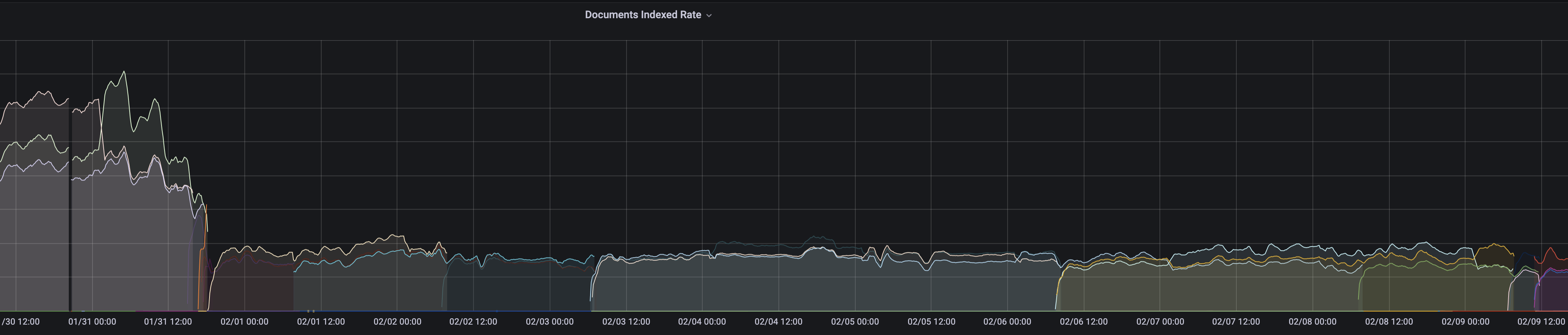 Performance issue after cgroup v2 upgrade · Issue #6452 · opensearch-project/OpenSearch · GitHub