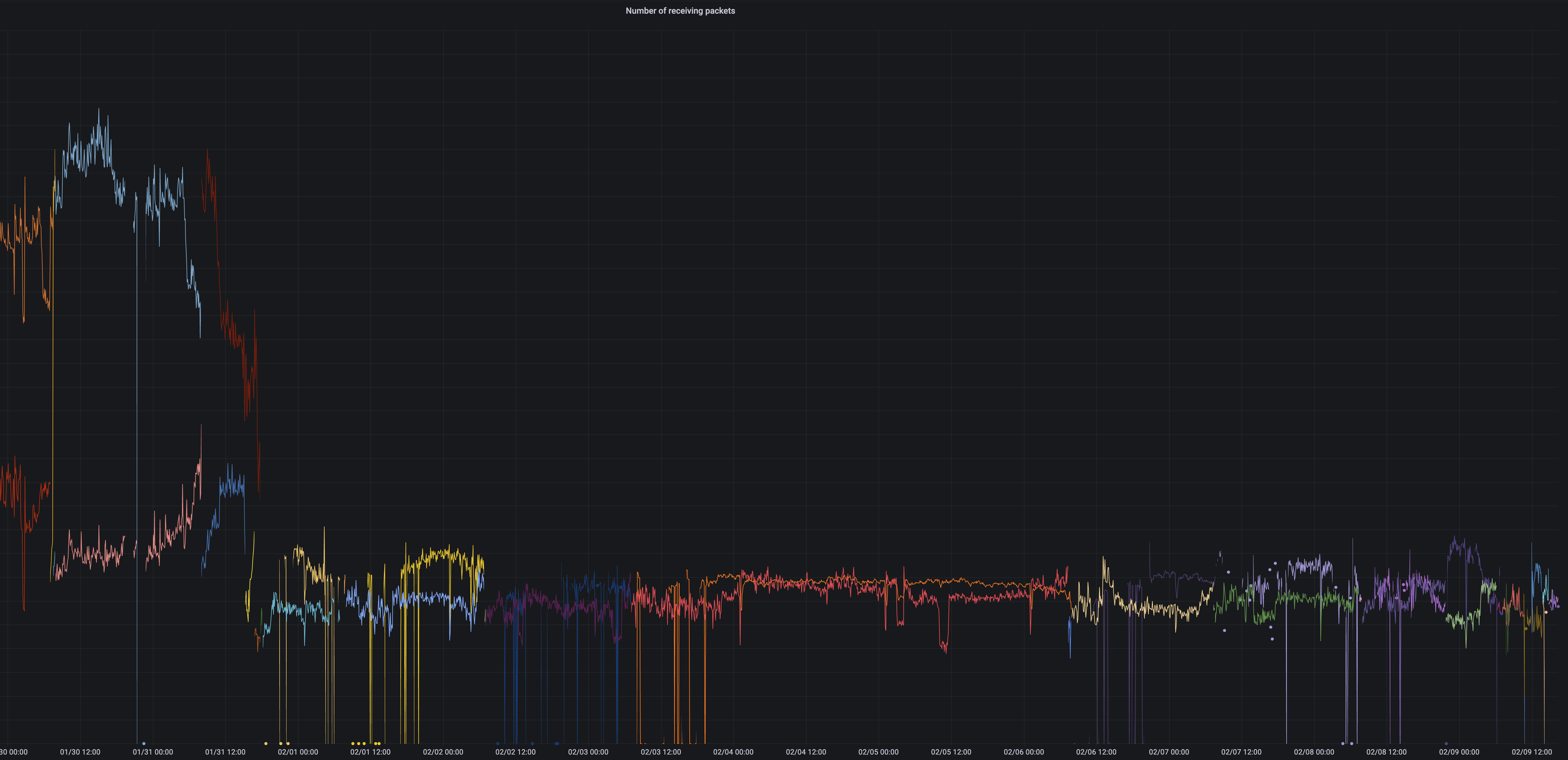 Performance issue after cgroup v2 upgrade · Issue #6452 · opensearch-project/OpenSearch · GitHub