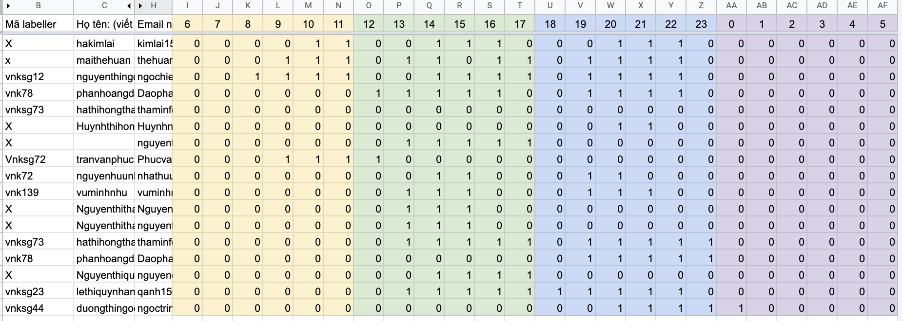 GitHub - ducnghia120596/showcase-data-labelling-project