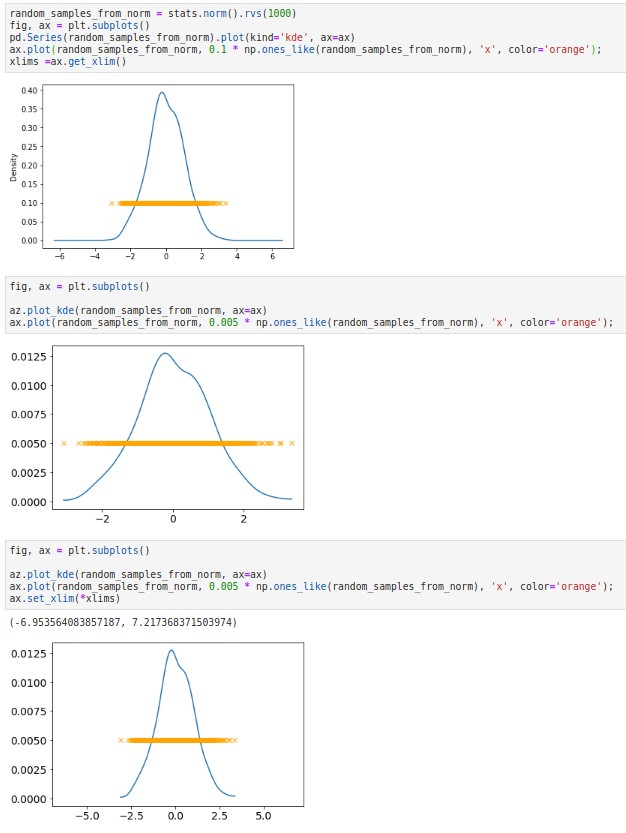 Kde Plot Produces Strange Results · Issue 581 · Arviz Devsarviz · Github