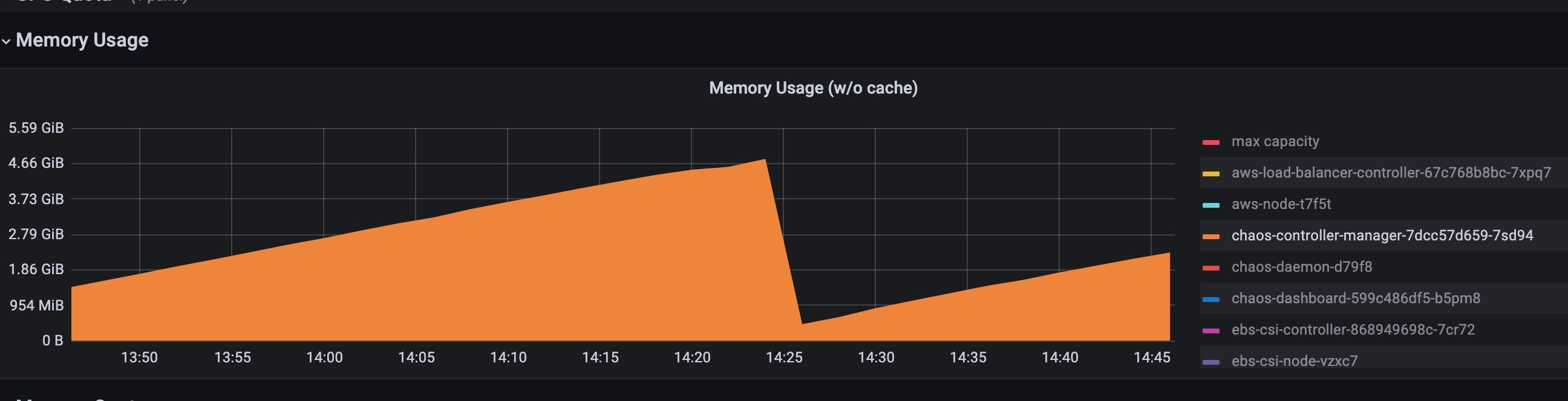 chaos-controller-manager: memory keeps increasing · Issue #3761 · chaos-mesh/chaos-mesh · GitHub