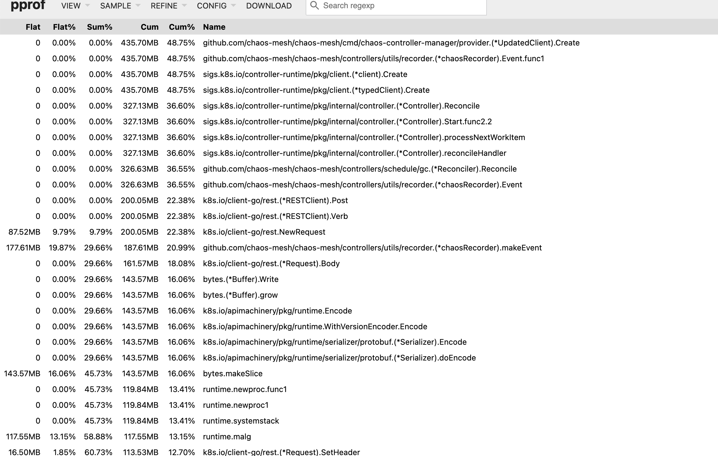 chaos-controller-manager: memory keeps increasing · Issue #3761 · chaos-mesh/chaos-mesh · GitHub