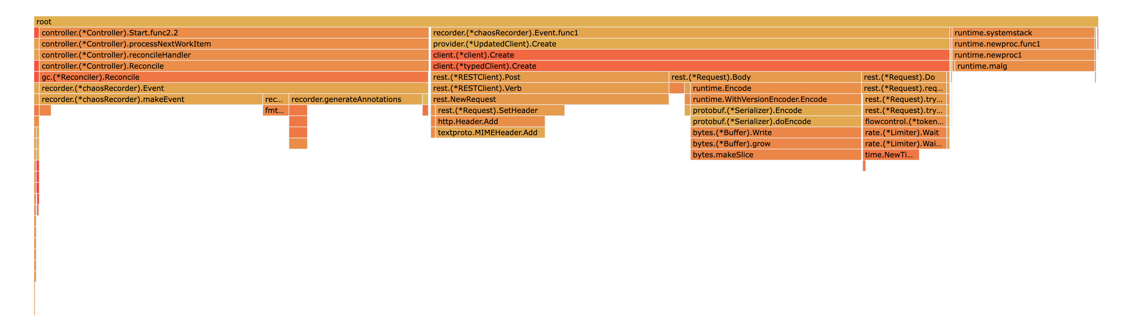 chaos-controller-manager: memory keeps increasing · Issue #3761 · chaos-mesh/chaos-mesh · GitHub