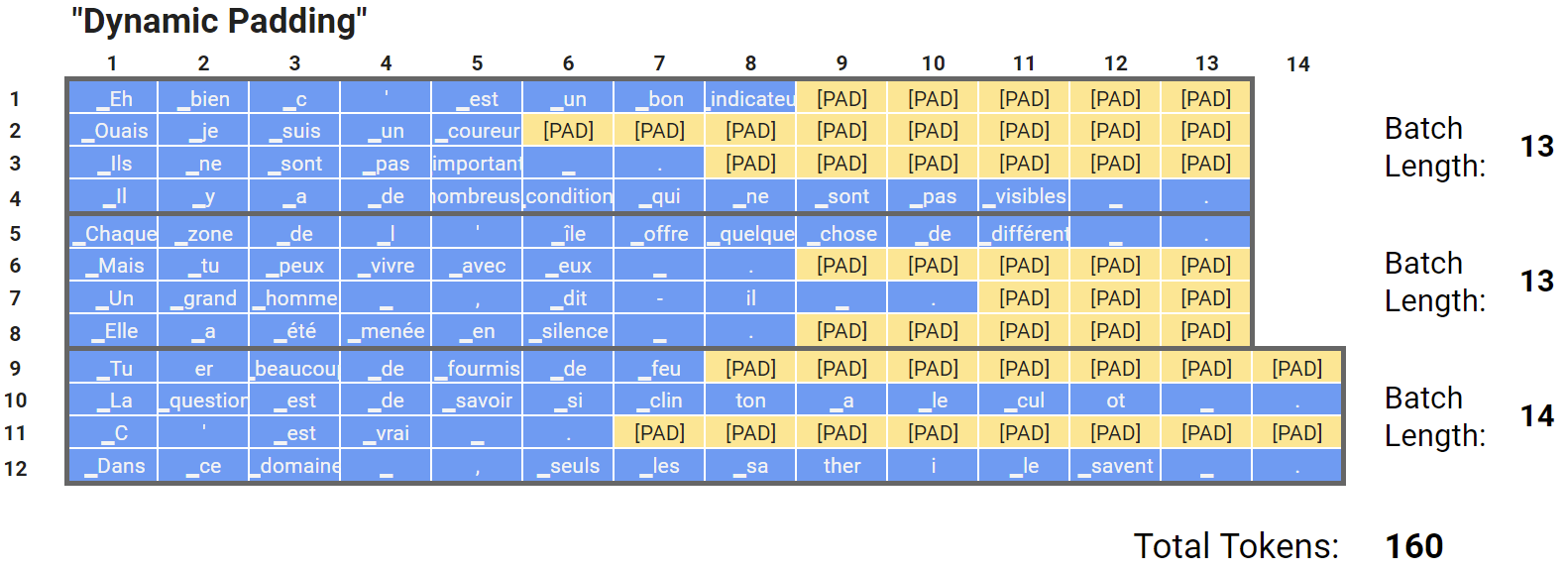Using batch-wise maximum sequence lengths for padding · Issue #15810 · keras-team/keras · GitHub