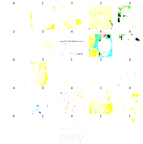 Problematic Image Loading With `imagedatasetfromdirectory` · Issue