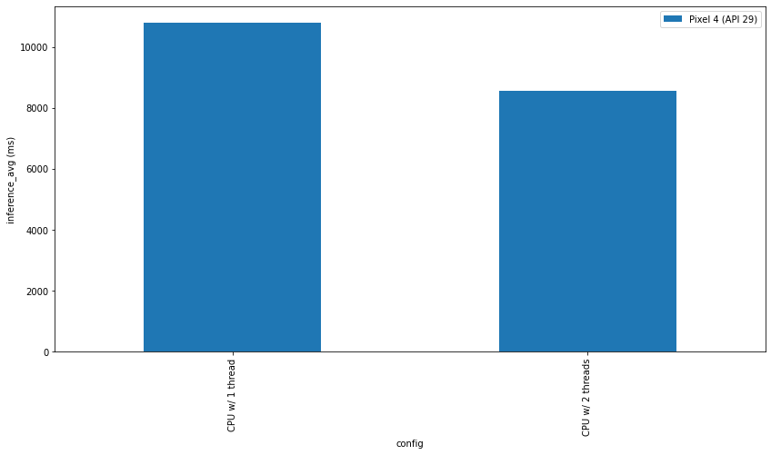 Tflite Latency Problem · Issue 1 · Tulasiram58827crafttflite · Github