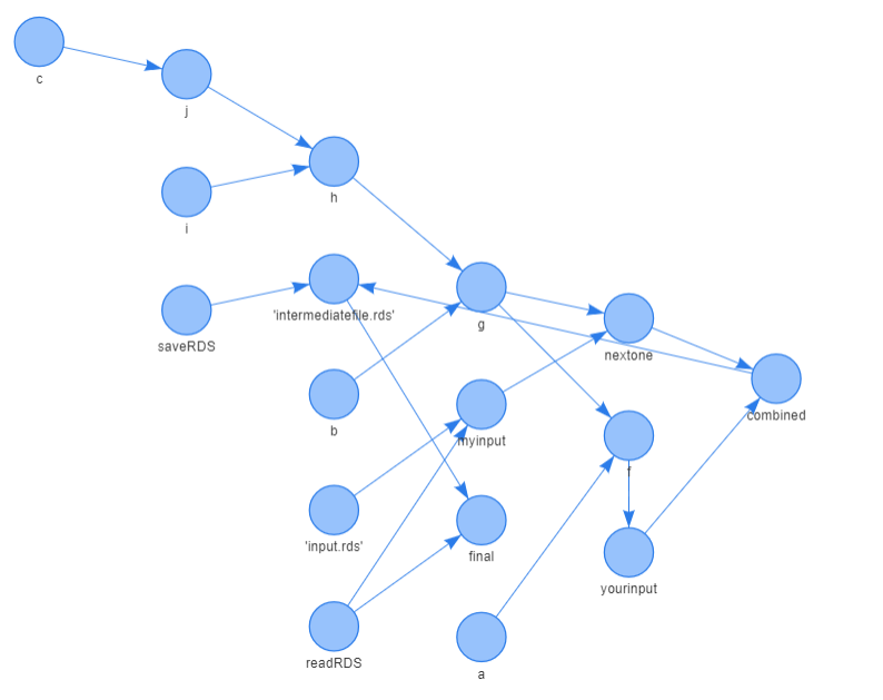 backwards edges in visHierarchicalLayout(sortMethod = "directed") · Issue #177 · datastorm-open ...