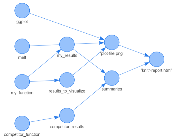 backwards edges in visHierarchicalLayout(sortMethod = "directed") · Issue #177 · datastorm-open ...