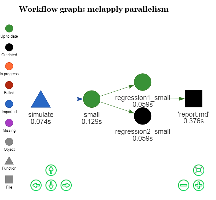 More interactive graph functionality to manipulate workflows and plans · Issue #88 · ropensci ...