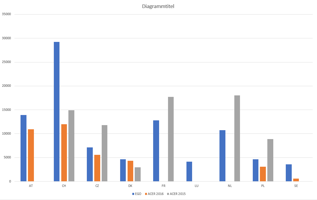 Capacities of Crossborder-Lines · Issue #290 · openego/data_processing · GitHub