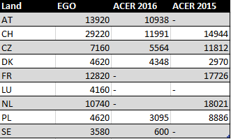 Capacities of Crossborder-Lines · Issue #290 · openego/data_processing · GitHub