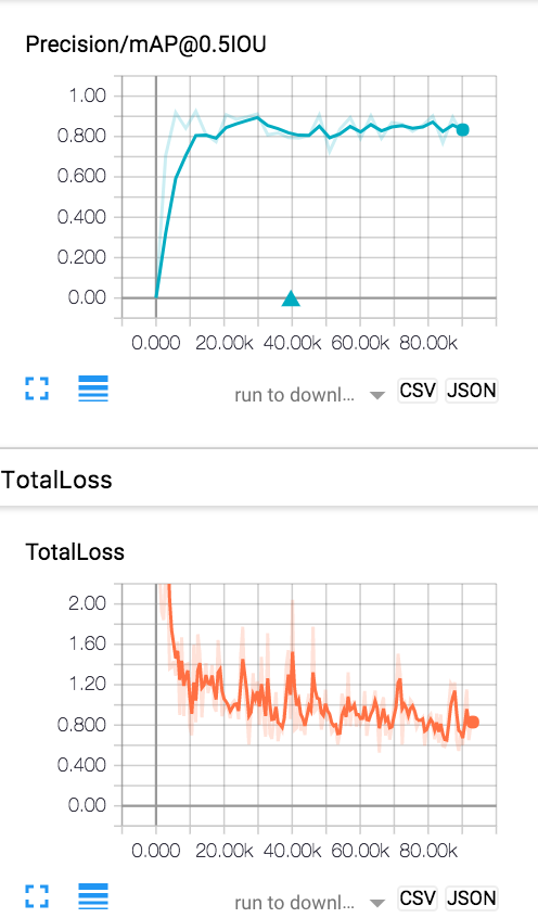 How To Create The Model Ckpt · Issue 18 · Datitran Object Detector App · Github