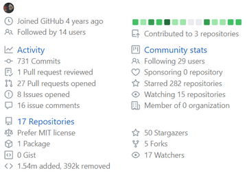 Add new add-on GitHub metrics · Issue #305 · rahuldkjain/github-profile-readme-generator · GitHub