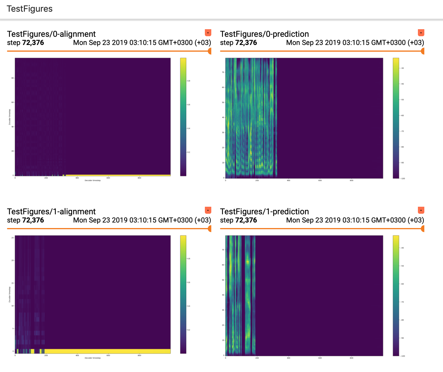 Mislearning problem · Issue #286 · mozilla/TTS · GitHub