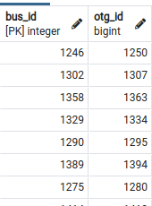 `osmtgmod_substation` fails when `substation` tasks are skipped · Issue #610 · openego/eGon-data ...