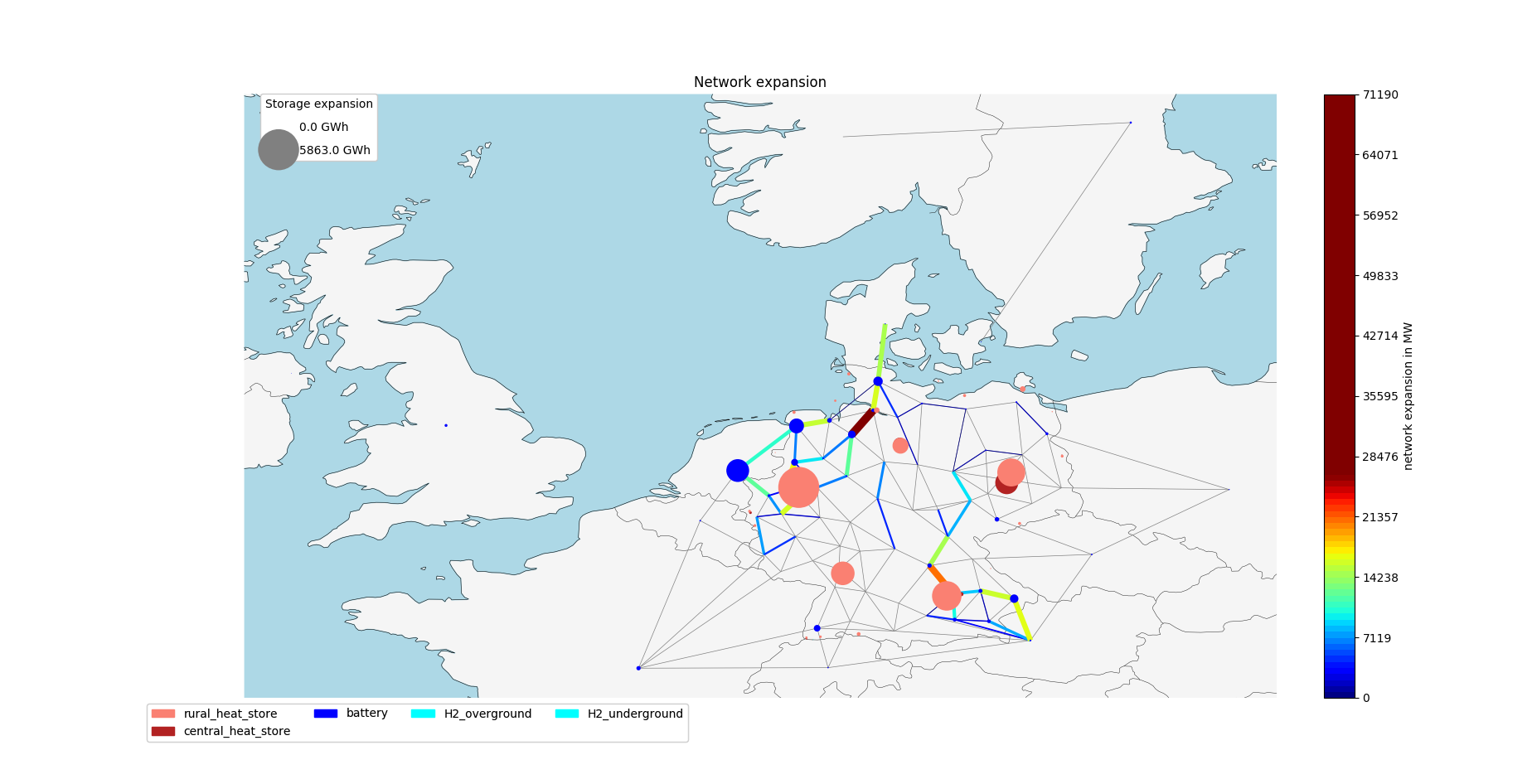 Create plot to visualize power2hydrogen expansion · Issue #507 ...