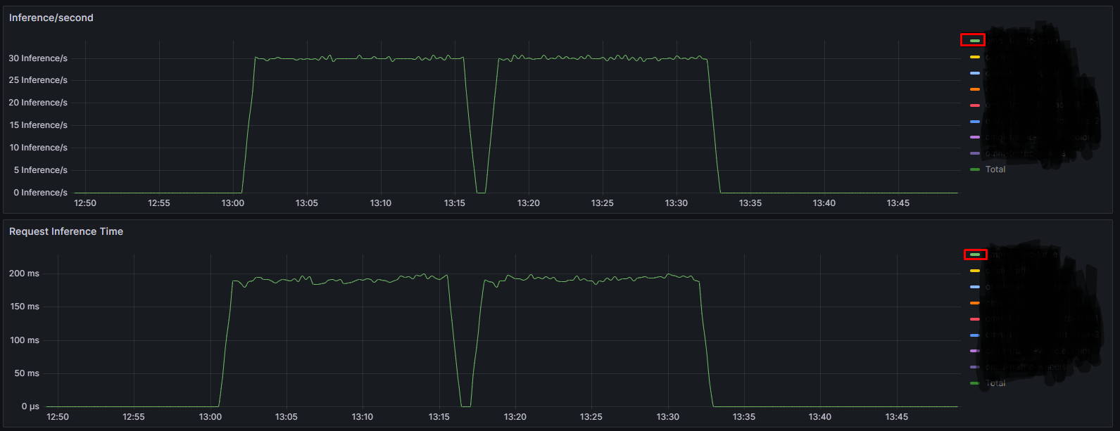 Metrics Incompatibility In Triton Inference Server · Issue 6362 · Triton Inference Server
