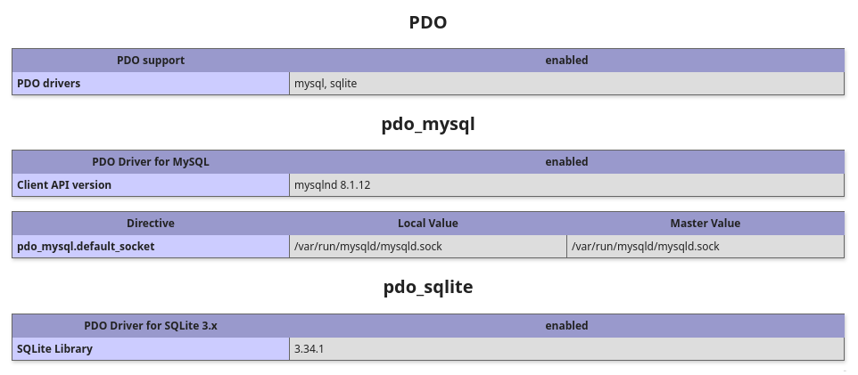 Debugkit Is Not Able To Connect To The Database Sqlite Installed And Enabled · Issue 894