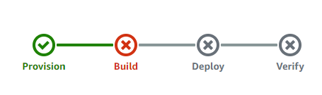 Build failed to complete successfully · Issue #1874 · aws-amplify/amplify-hosting · GitHub