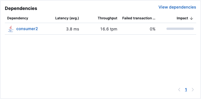 [APM] Missing dependencies · Issue #124317 · elastic/kibana · GitHub