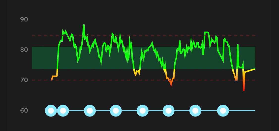 Value not display for Multiple DataSet in LineChart · Issue #1240 · ChartsOrg/Charts · GitHub