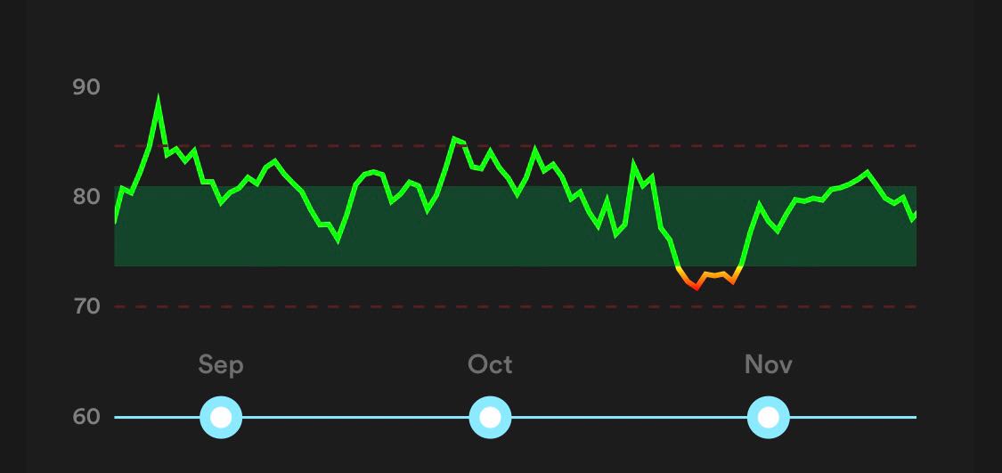 Value not display for Multiple DataSet in LineChart · Issue #1240 · ChartsOrg/Charts · GitHub
