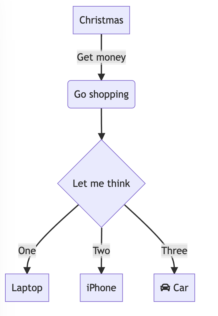 Mermaid Diagrams Not Generating · Issue #1587 · notable/notable · GitHub