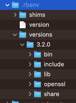 Cannot update the ruby - rbenv global doesn't work · Issue #1475 · rbenv/rbenv · GitHub