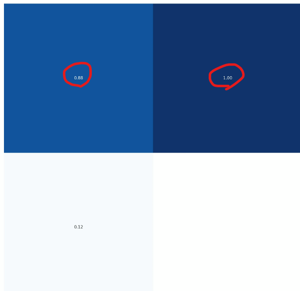 How Can I Print This In Confusion Matrix · Issue 1757 · Wongkinyiuyolov7 · Github