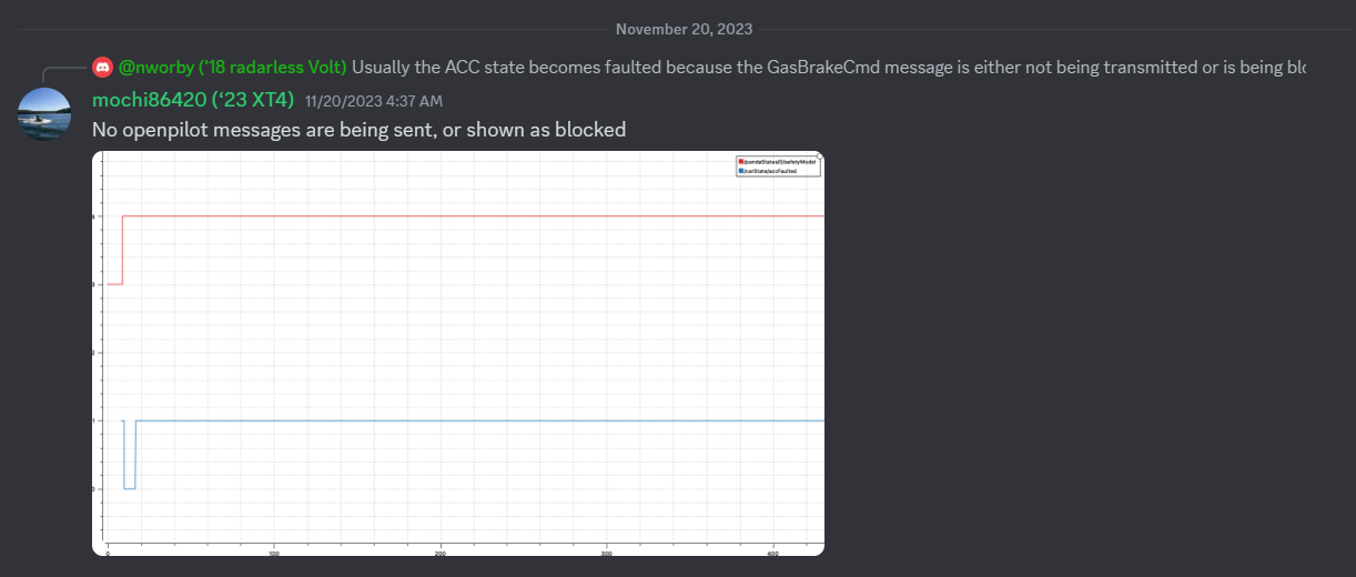 Constant Cruise Faults on v0.9.5+ for '17 Chevy Volts · Issue #30511 · commaai/openpilot · GitHub