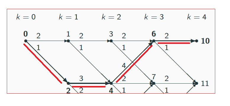 Github Gurman24 Gu Gridworld Iterative Policy Evaluation And Policy Iteration Including Charts