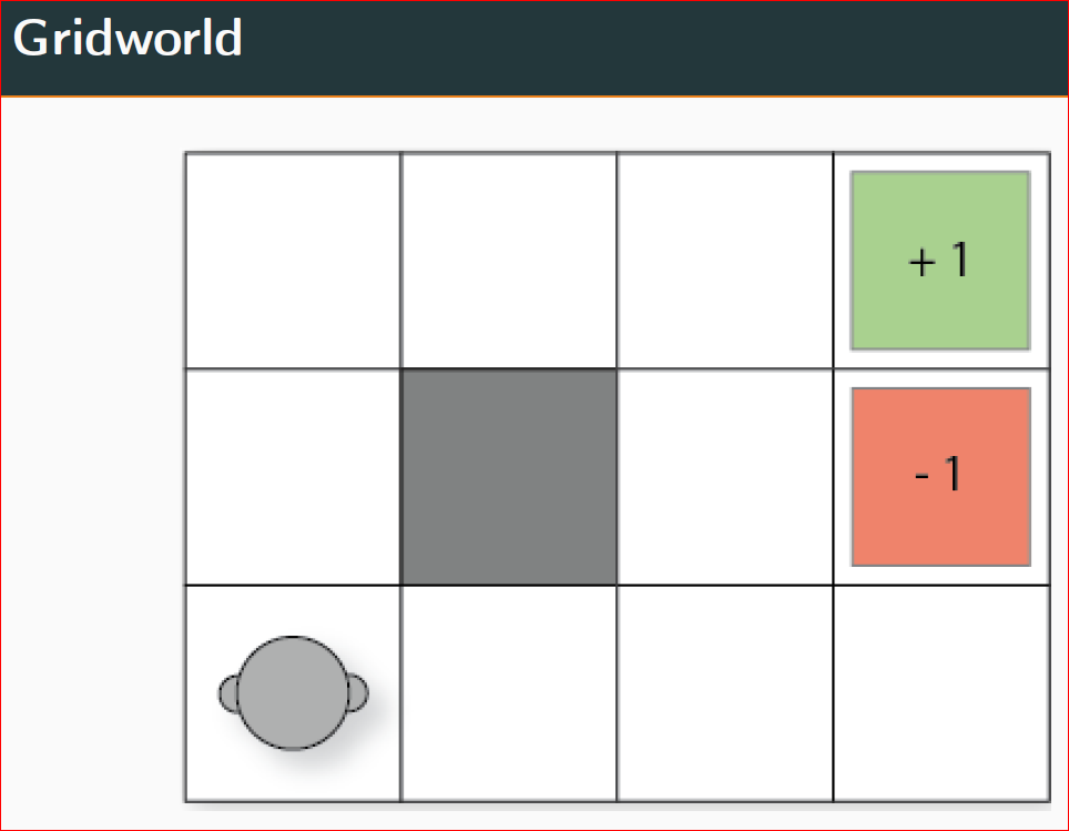 GitHub - gurman24/GU-GridWorld----Iterative-Policy-Evaluation-and-Policy-Iteration-including-charts-