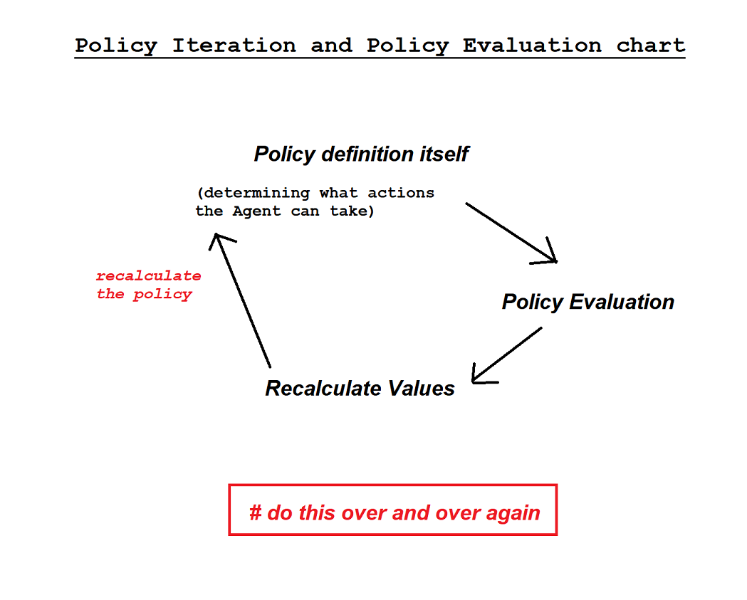 GitHub - gurman24/GU-GridWorld----Iterative-Policy-Evaluation-and-Policy-Iteration-including-charts-