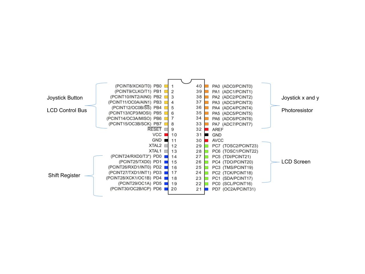 GitHub - andrew-cruz/Embedded-Systems-Project: Project for EE120B at UCR