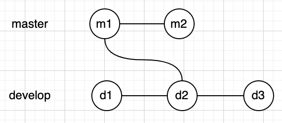 bug: 拒绝合并无关的历史 · Issue #23 · TencentBlueKing/ci-git-checkout · GitHub