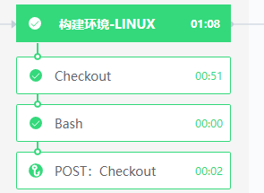 bug: 同一个构建机并行构建凭证传递失效 · Issue #62 · TencentBlueKing/ci-git-checkout · GitHub